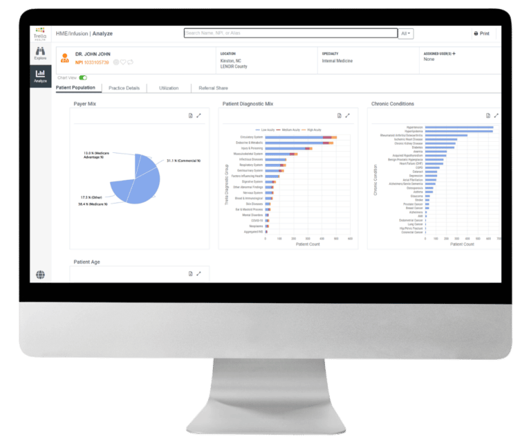 Home Medical Equipment - Healthcare Analytics & Data Companies