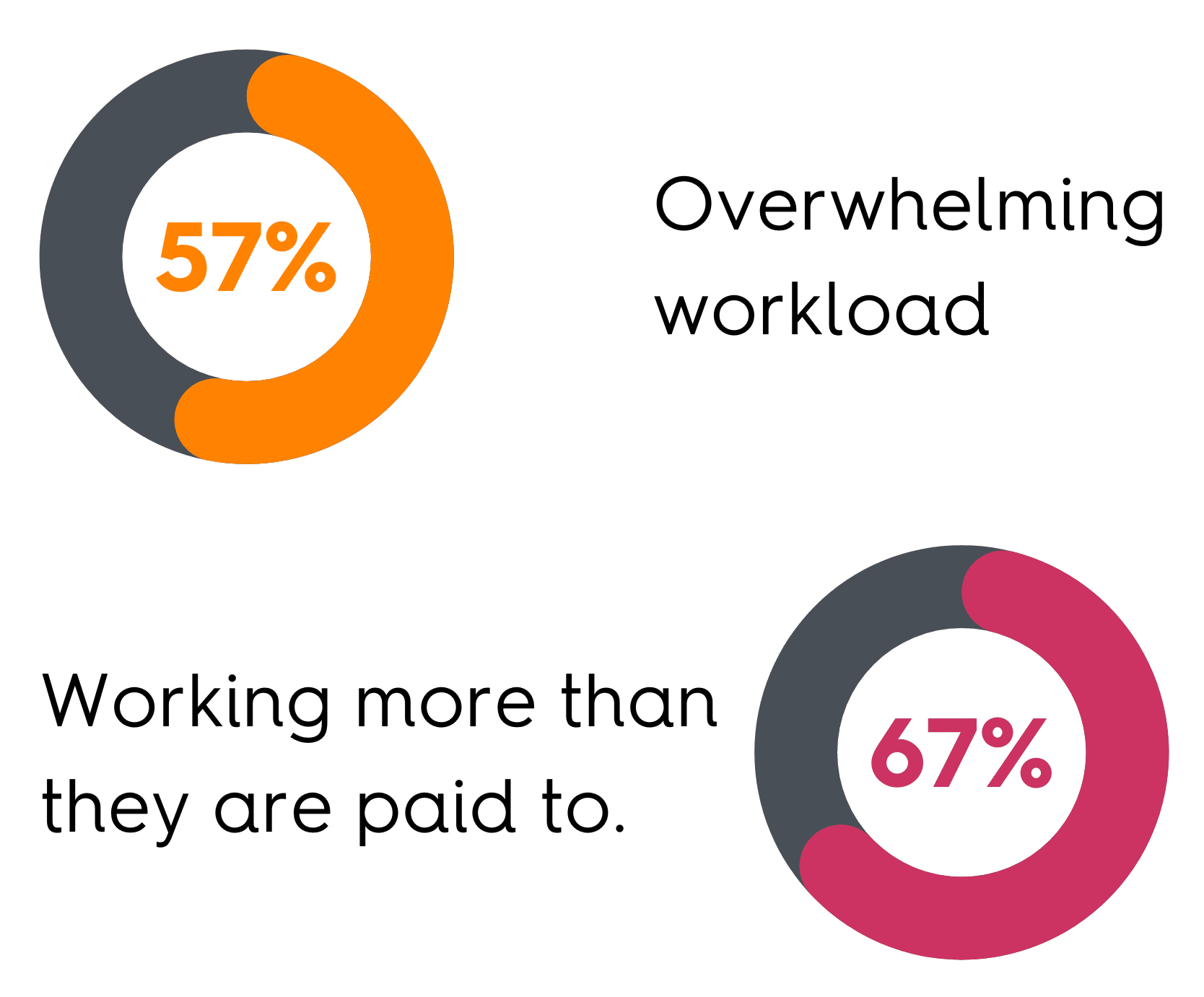 How to Reduce Employee Turnover and Burnout