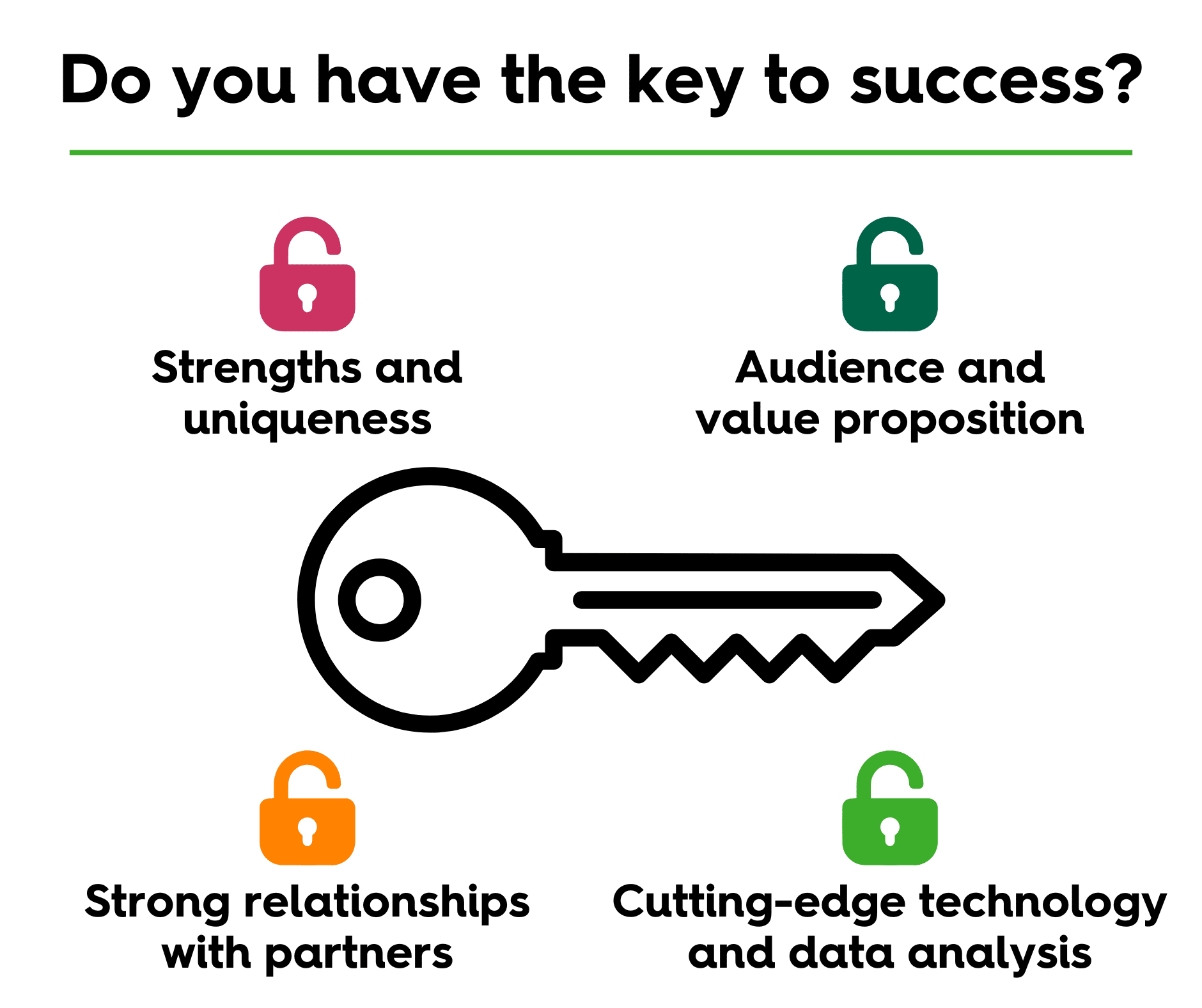 Unlock Your Organization’s Competitive Advantage in Healthcare