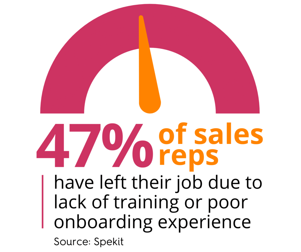 Maximizing Sales Rep Efficiency: Strategies to Boost Productivity and ...