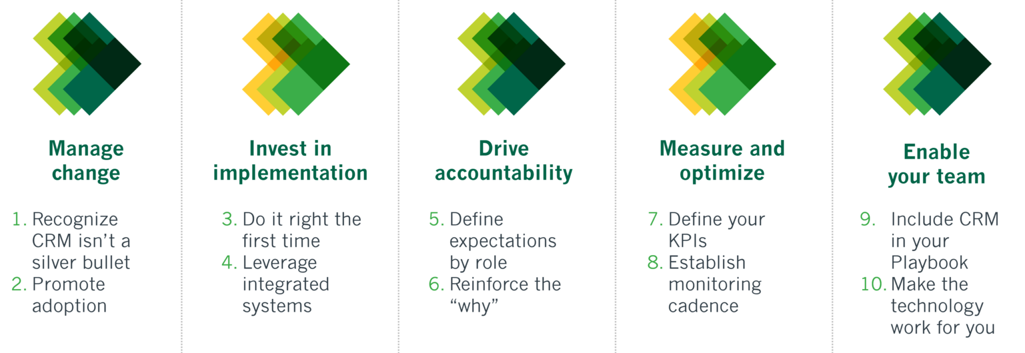 Unlocking Success: 10 Best Practices to Enhance Your CRM