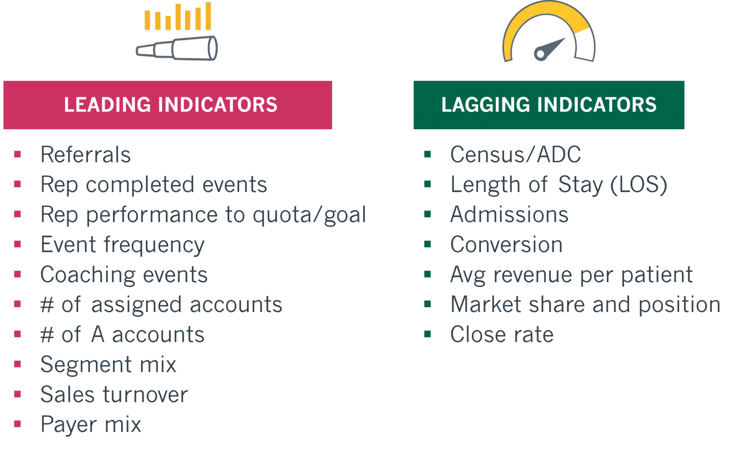 10 Essential Key Performance Indicators for Post-Acute Sales Leaders