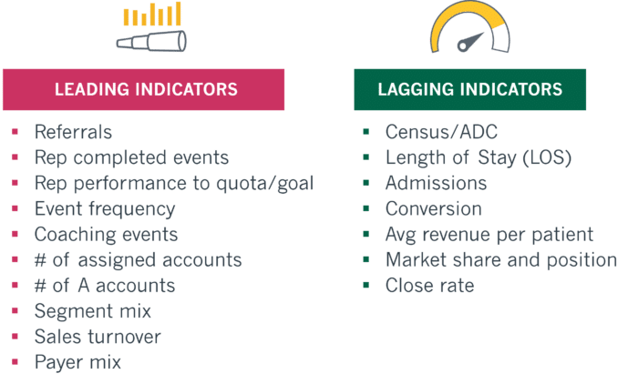 10 Essential Key Performance Indicators for Post-Acute Sales Leaders