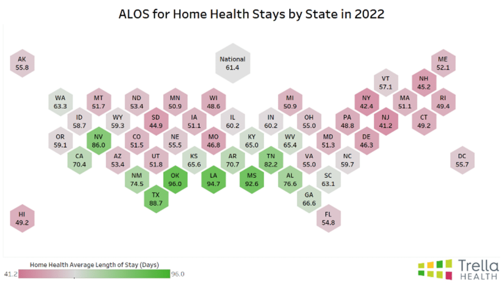 What is Average Length of Stay, and Why is it Important in Post-Acute Care?
