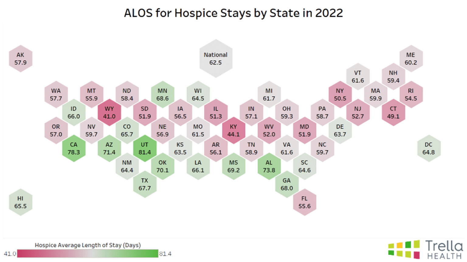 What is Average Length of Stay, and Why is it Important in Post-Acute Care?