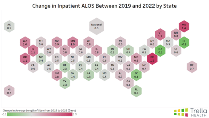 What is Average Length of Stay, and Why is it Important in Post-Acute Care?
