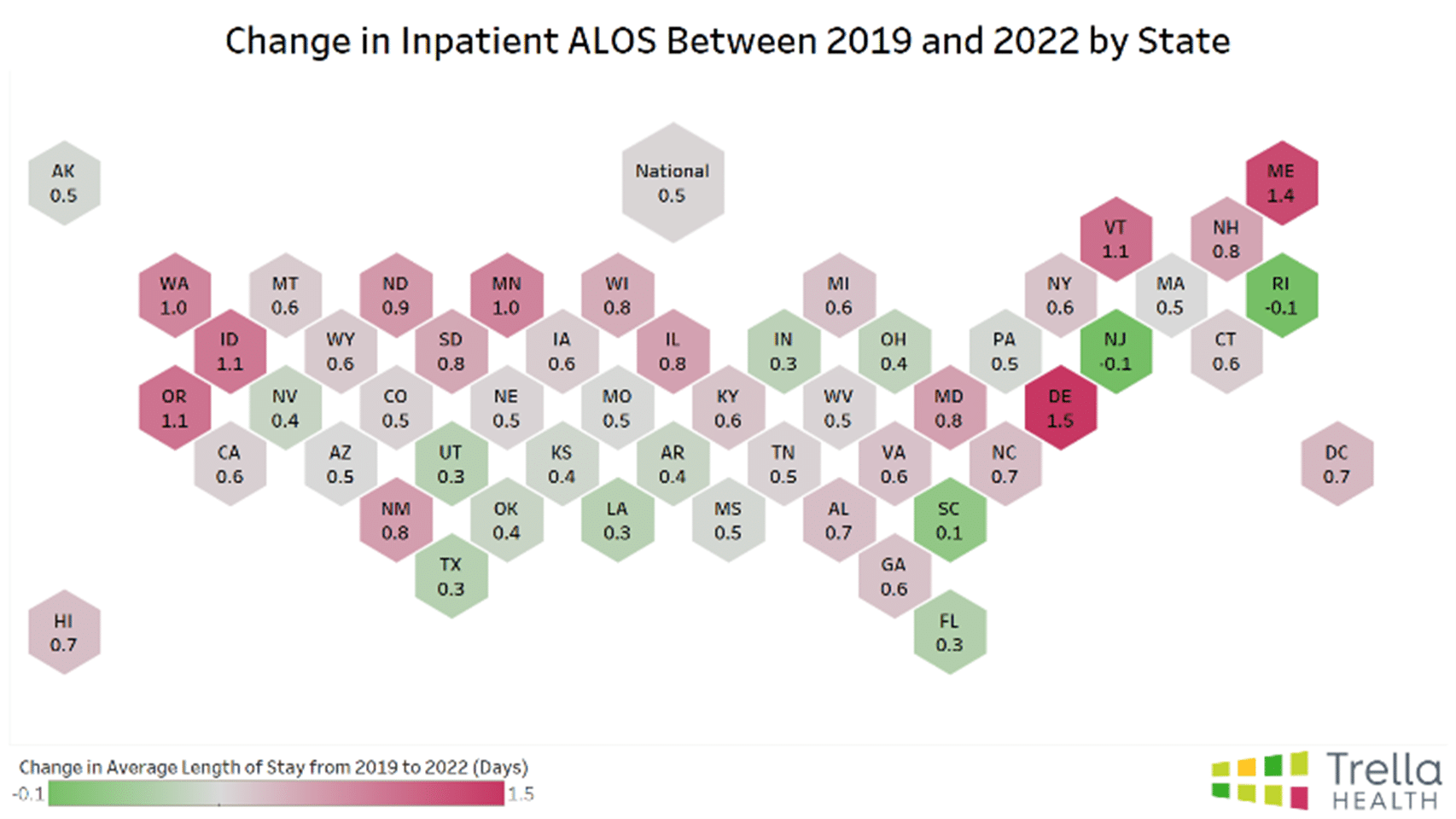 What is Average Length of Stay, and Why is it Important in Post-Acute Care?
