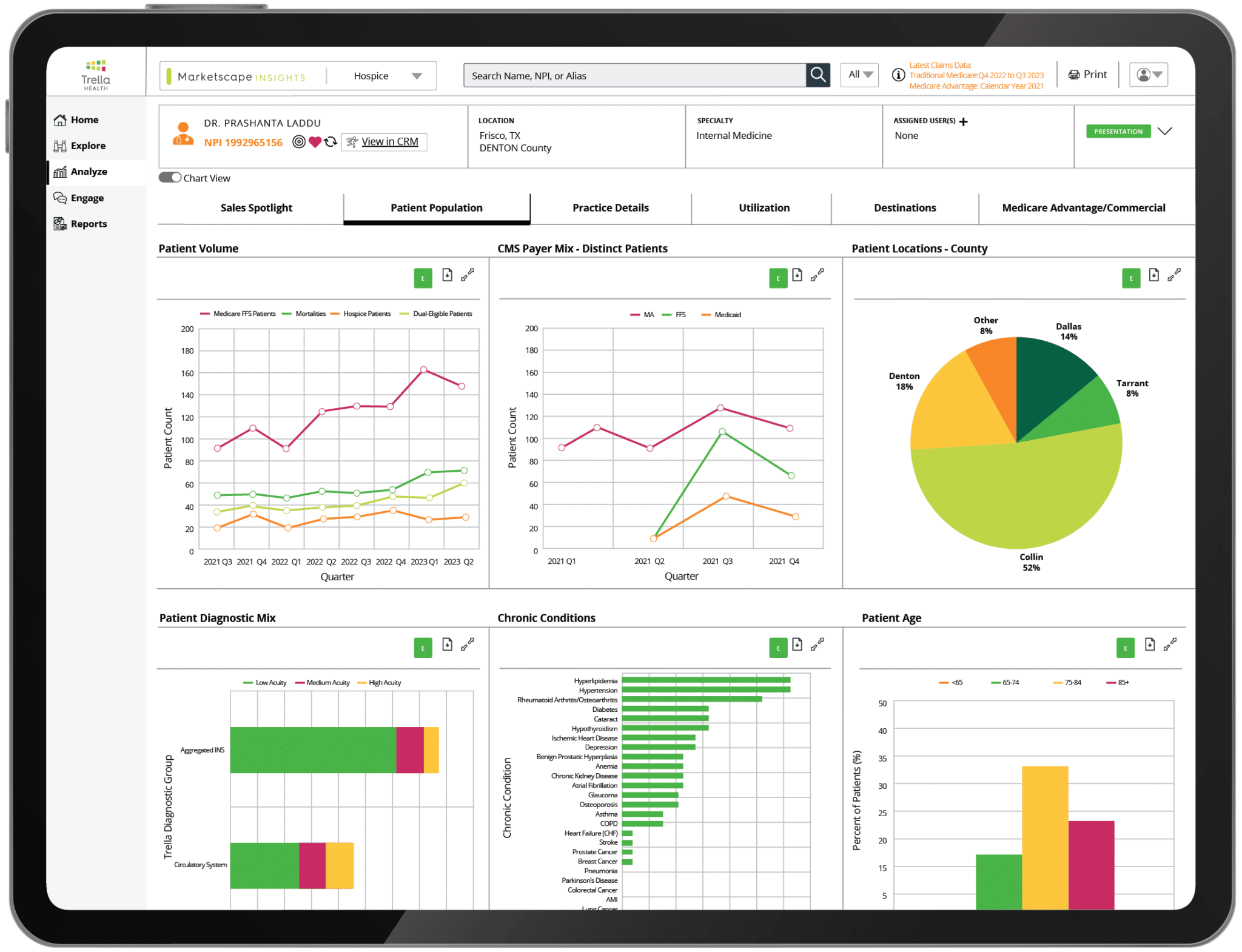Healthcare Analytics & Data Companies | Trella Health