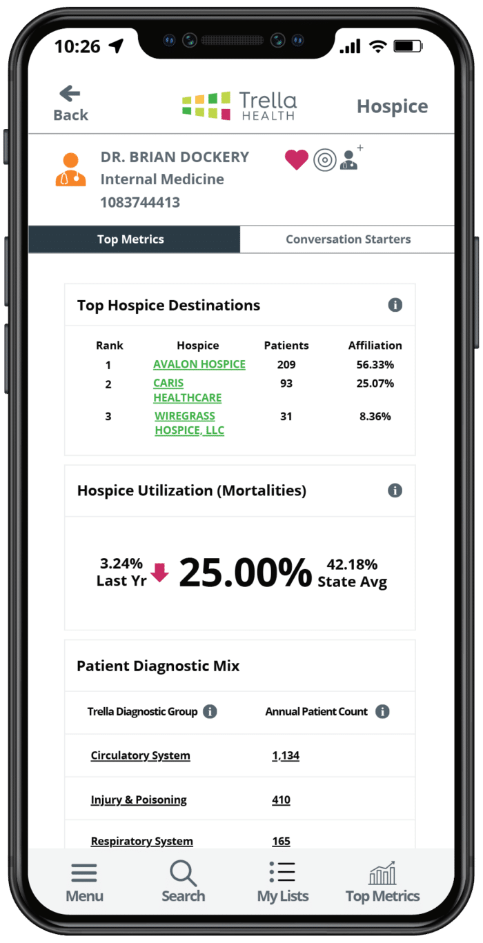 Healthcare Analytics & Data Companies | Trella Health