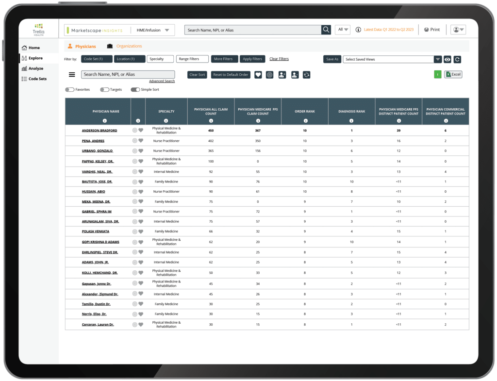 Healthcare Analytics & Data Companies | Trella Health
