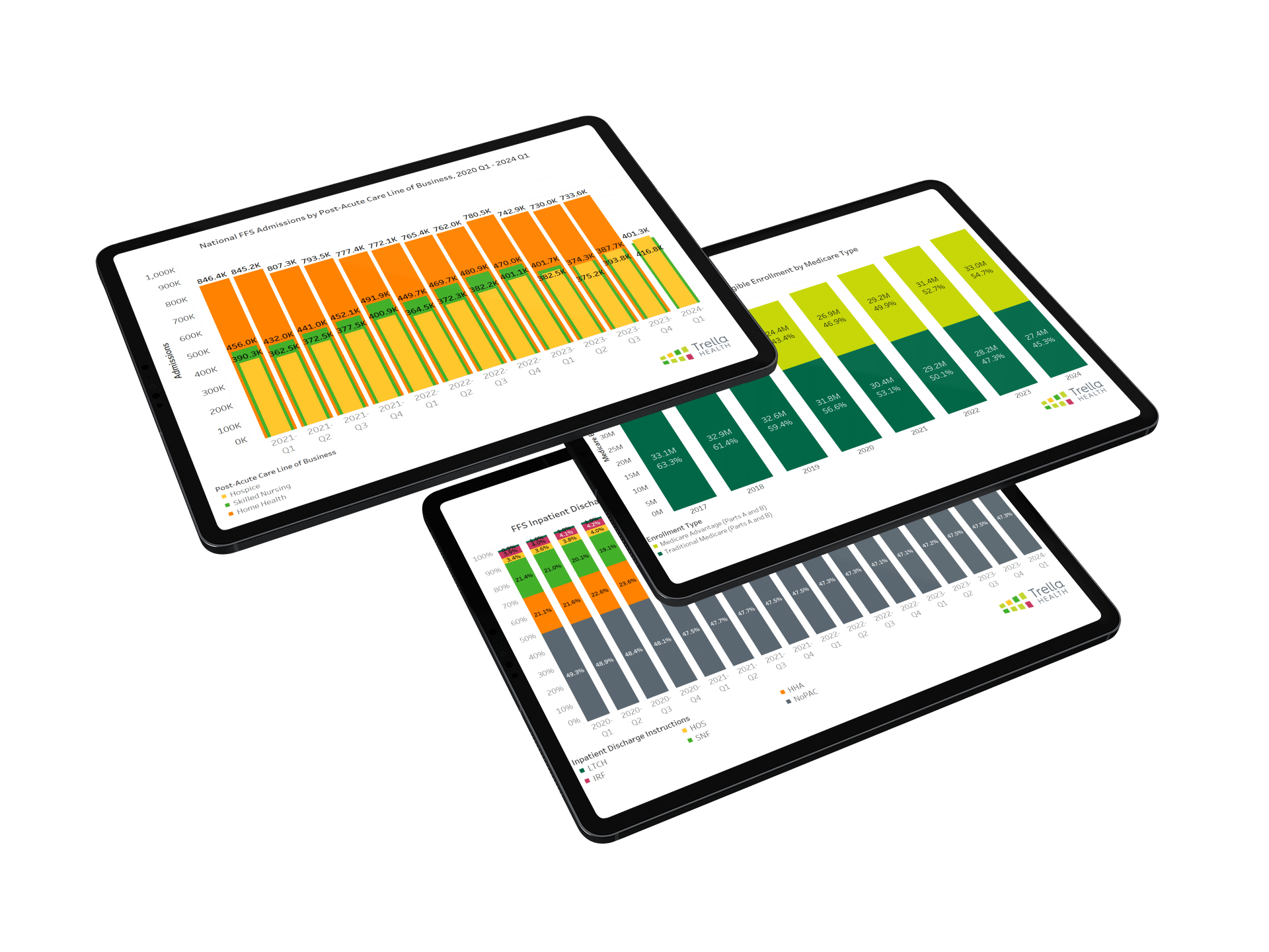 Post-Acute Industry Trends Quarterly - Healthcare Analytics & Data ...
