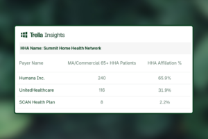 Trella Health Launches Its Latest Medicare Advantage (MA) Data to Help ...