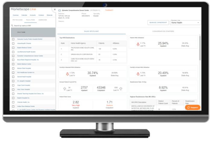 Customer Relationship Management (CRM) - Healthcare Analytics & Data ...